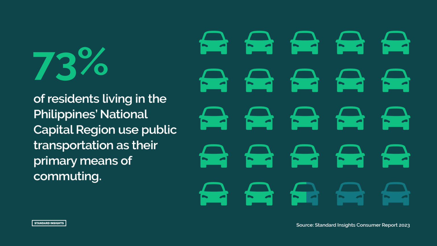 The Transition to Electric Vehicles in the Philippines