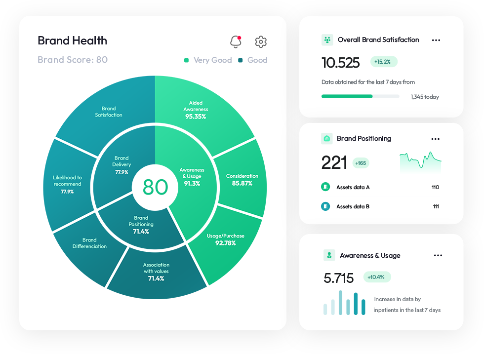 Brand Tracking Software: Measure Brand Health & Awareness