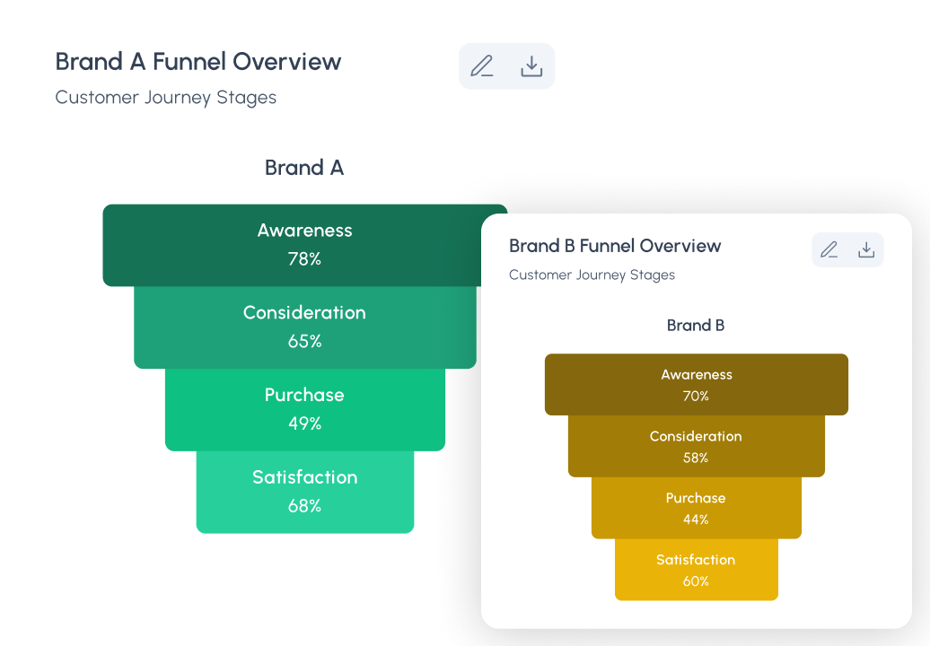 Brand Tracking Software: Measure Brand Health & Awareness