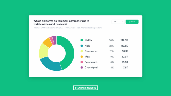 Survey Data Visualization: 3 Simple Steps (+ Free Tools)