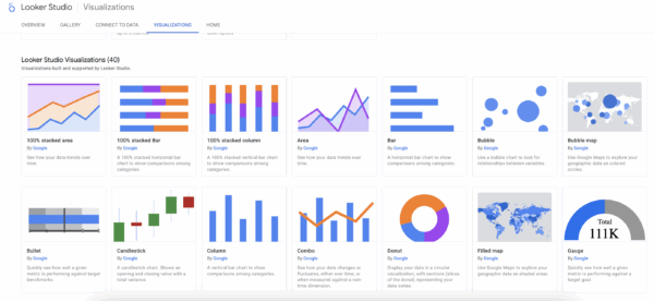 Survey Data Visualization: 3 Simple Steps (+ Free Tools)