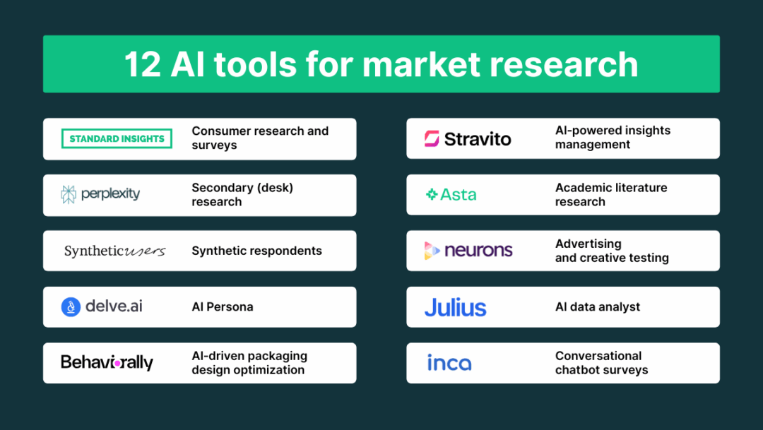 12 Best AI Market Research Tools by Use Case (2025)